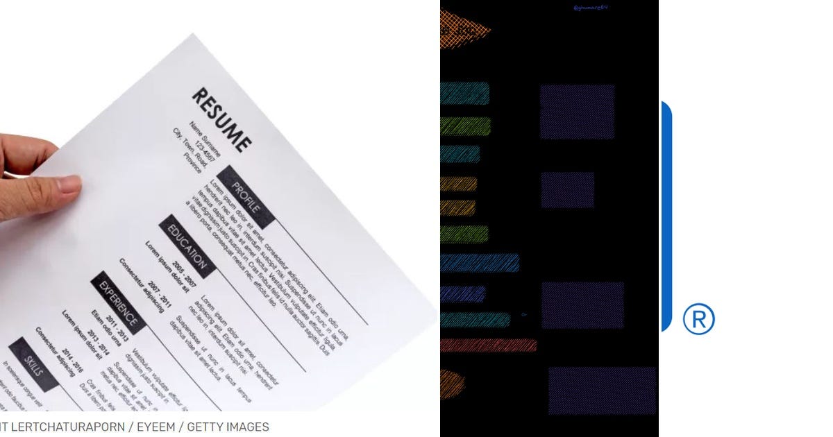 List: Resume | Curated by Hasan Sanjary | Medium