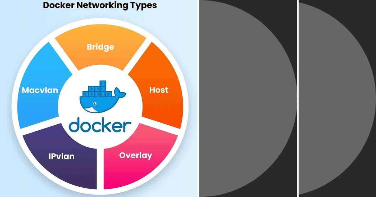 List: Docker | Curated by Tongliu | Medium