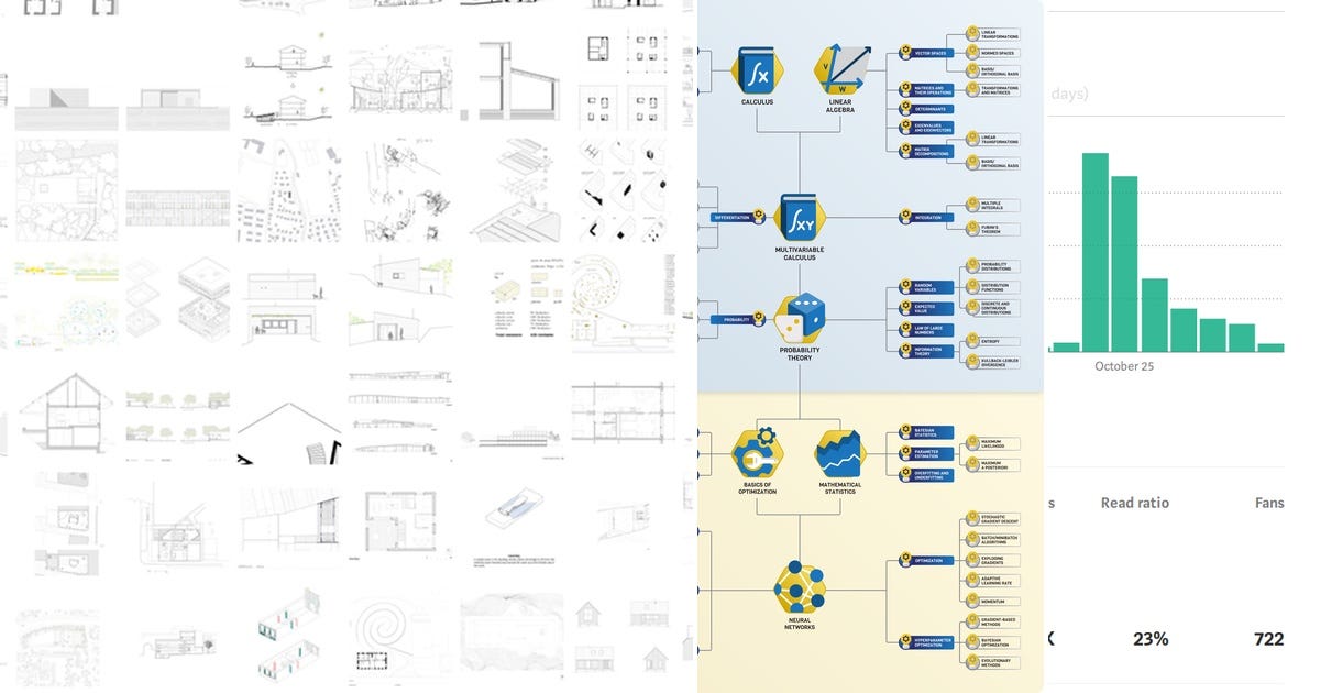 List: AI models | Curated by Oscar Moxon | Medium
