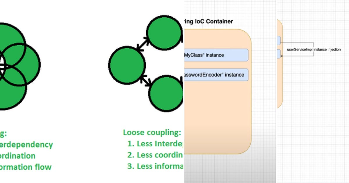 List: Java - Spring Boot | Curated by Mehmet Ali Gülyurdu | Medium