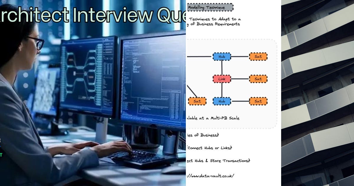 List: Architecture | Curated by Rahul | Medium