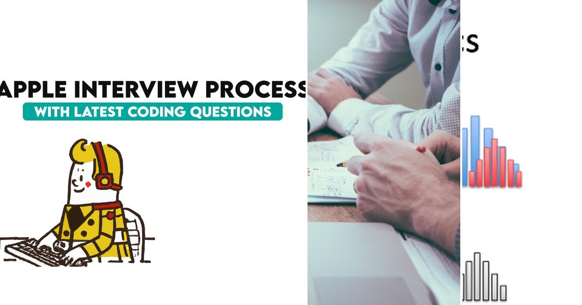 List: Interview Prep | Curated by Seher Mustafa | Medium