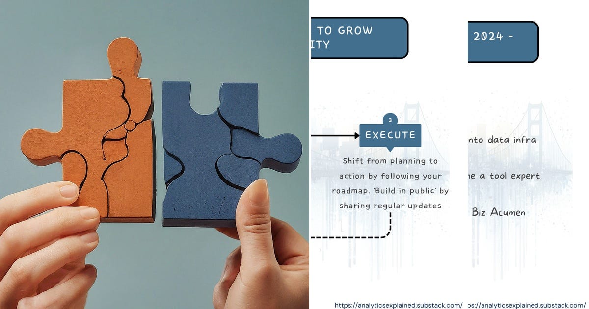 List: Data Analyst Role | Curated by Jeancharles Cc | Medium