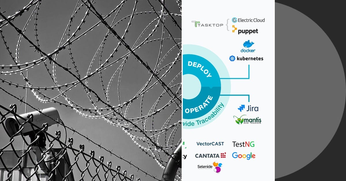 List: 30 Day DevOps Challenge | Curated by Ramesh Kandiboyina | Medium