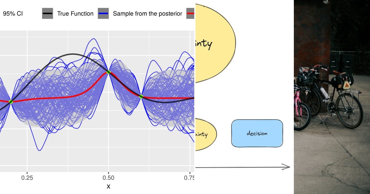 List: Optimisation | Curated by Sameer Kumar | Medium