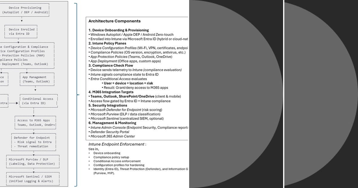 List: Communication and Collaboration services | Curated by Marc Landy ...