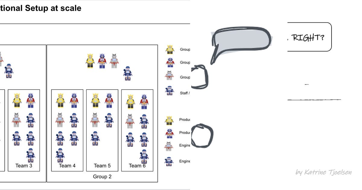 List: Way of working | Curated by MPA | Medium