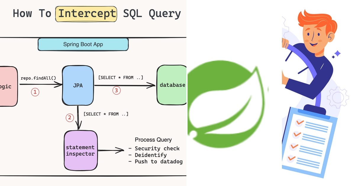 List: Spring boot | Curated by Rikard Qvarforth | Medium