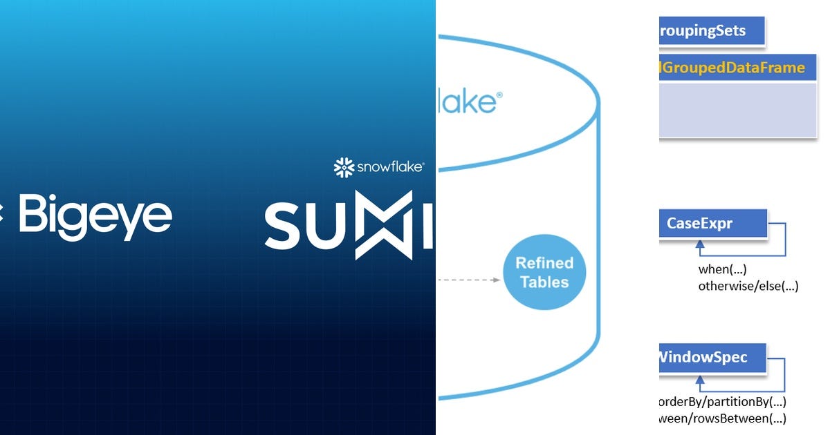 List: Snowflake | Curated by Tiffany Saxon-Davis | Medium