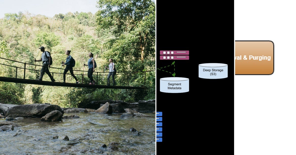 List: Logging System | Curated by Fedoxe | Medium