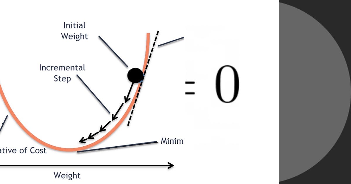 List: Calculus | Curated by Marius Kalder | Medium