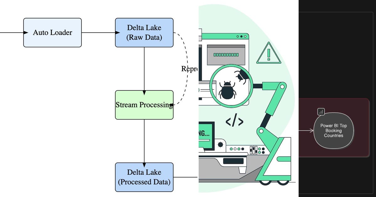 List: databricks | Curated by Roshaan Zafar | Medium