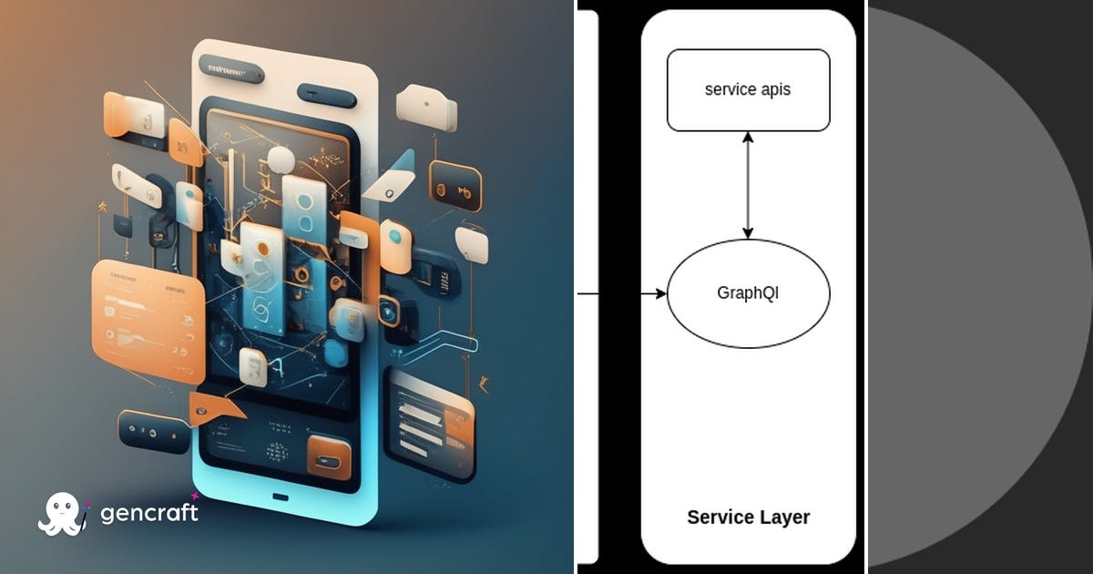 List: Server Driven UI | Curated by Roger Ye | Medium