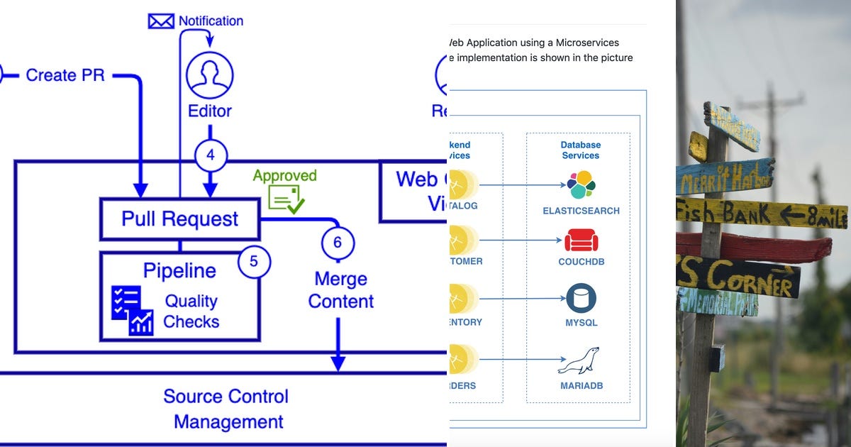 List: Documentation | Curated by Ger Ja | Medium