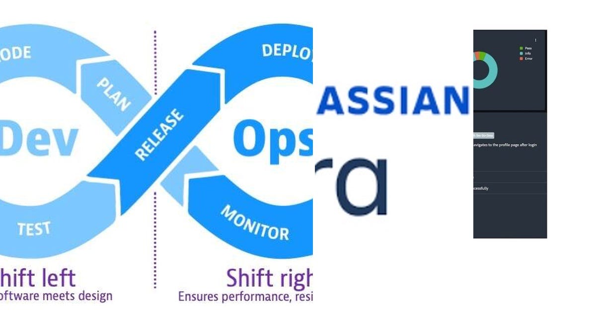 List: Software QA | Curated by Jarel Wright | Medium