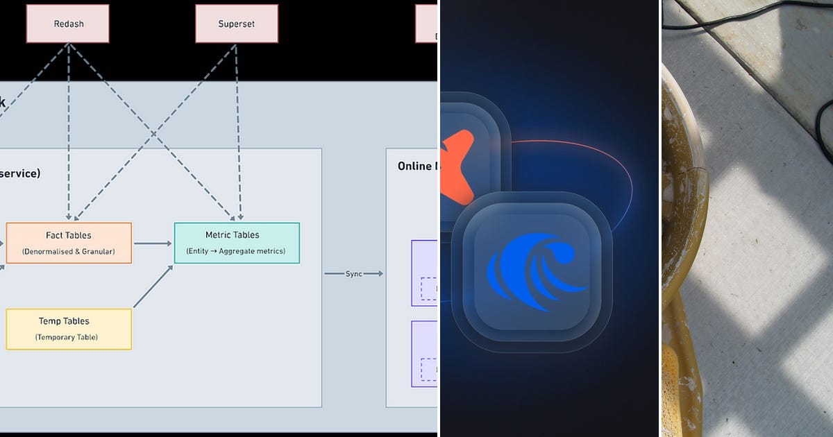 List: Data Modeling | Curated by WH_MN | Medium