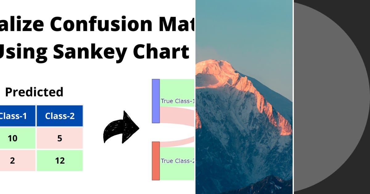 List: Plotly-Dash | Curated by Richard Hackathorn | Medium