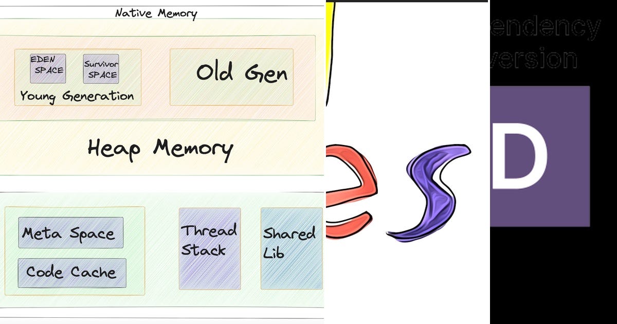List: Java | Curated by Sujay Ghosh (SG) | Medium