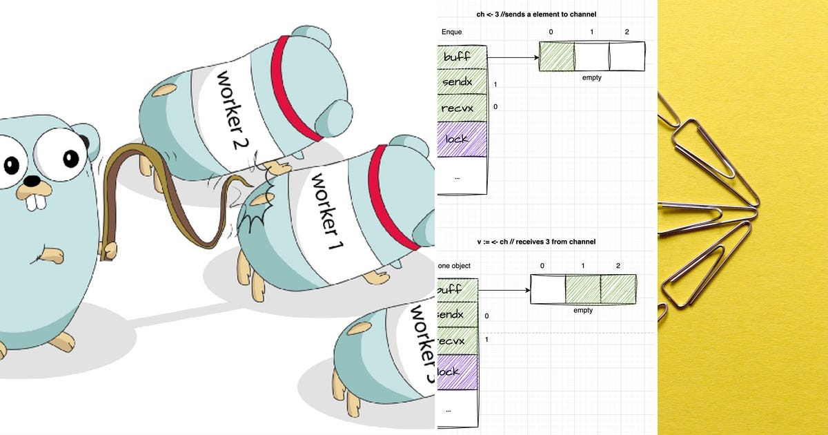 List: Golang | Curated by Stewart Sabuka | Medium