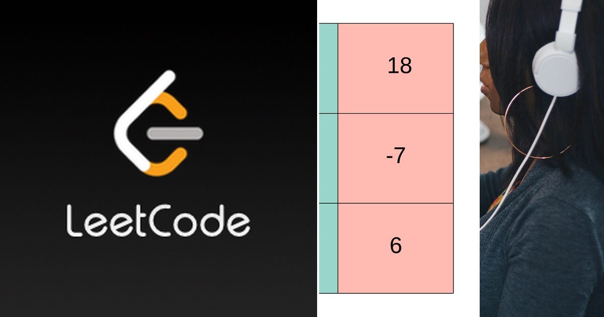 List: Interview Prep | Curated by Parth Maru | Medium
