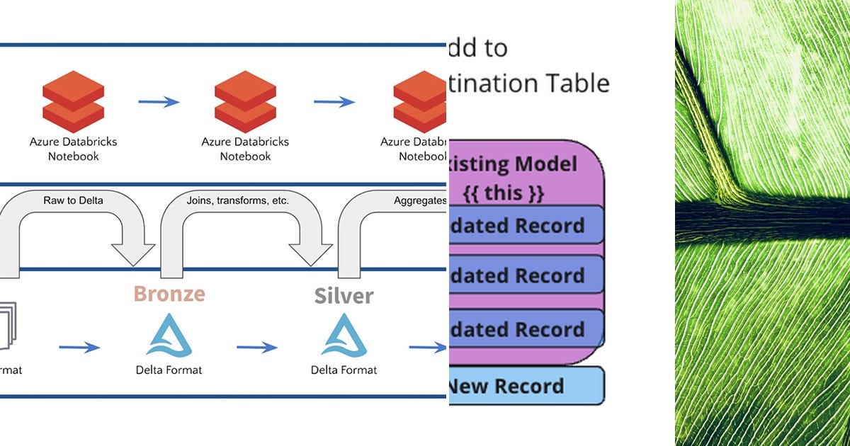 List: Data Pipeline | Curated by Sivakumar Govindaraj | Medium
