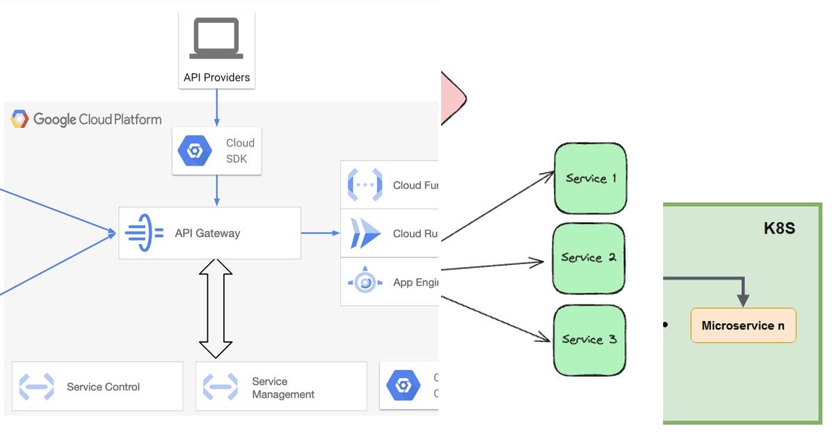 List: api gateway | Curated by sui wenjun | Medium