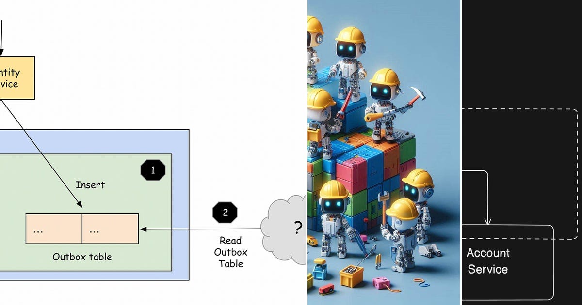 List: Microservice | Curated by Gürkan Şafak | Medium