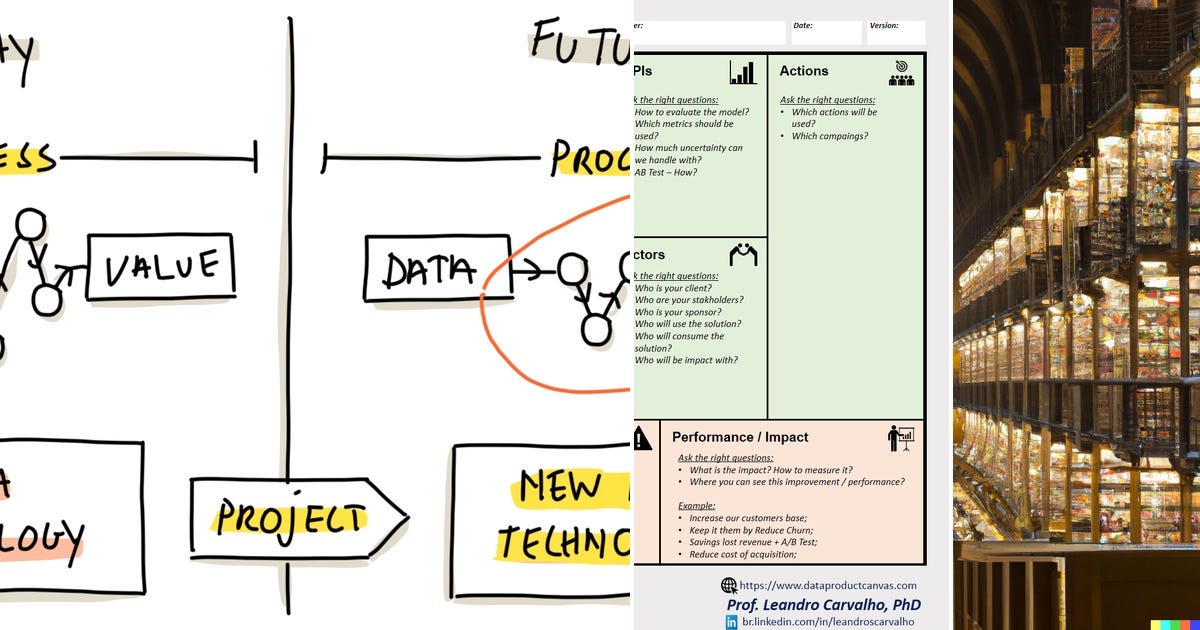 List: ODM process | Curated by Gil | Medium
