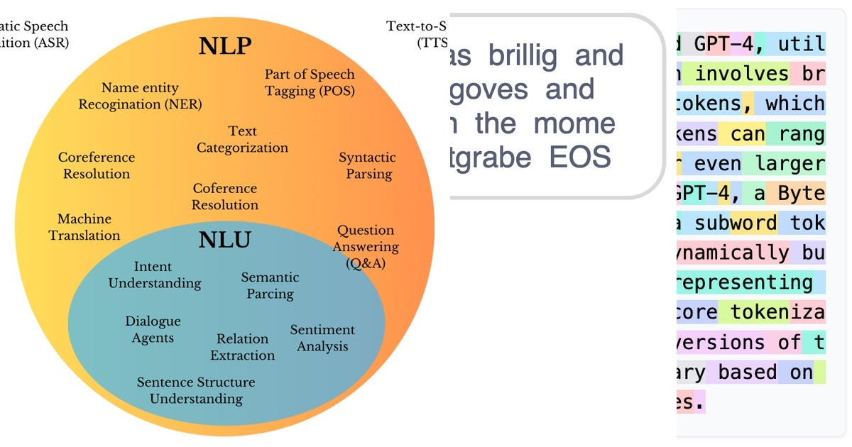 List: Llm | Curated by Comailrabbani | Medium
