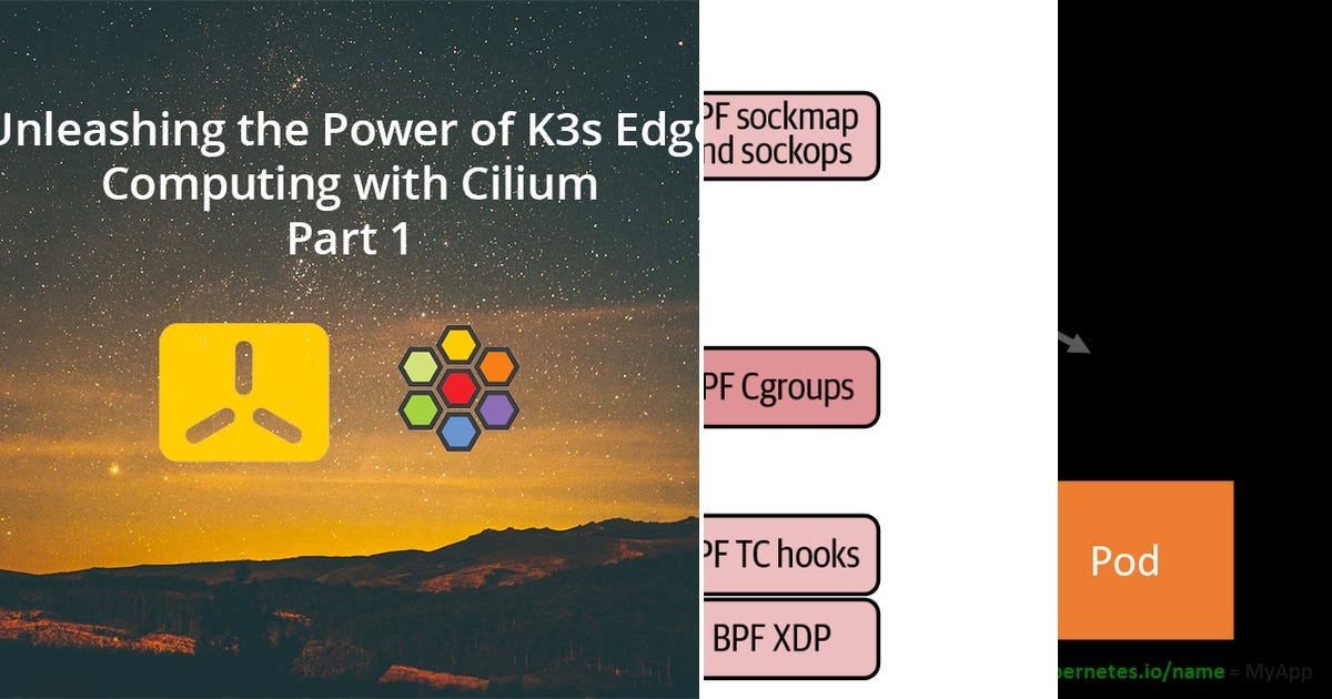 List: Network | Curated by Dimuspav | Medium