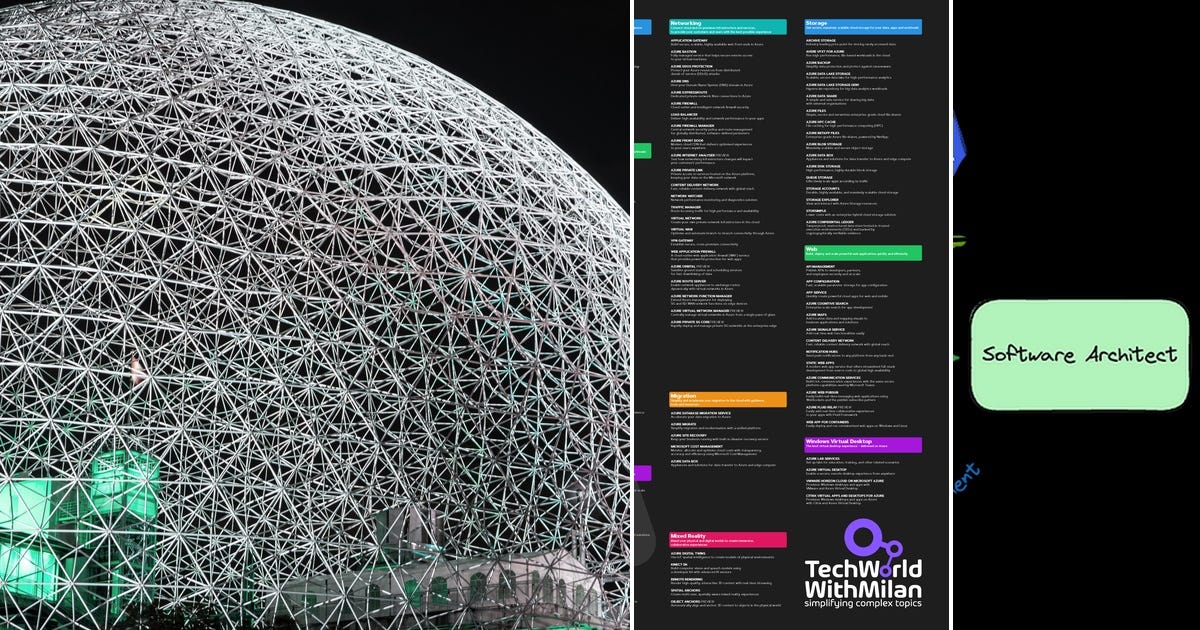 List: Architecture | Curated by manish wankhede | Medium