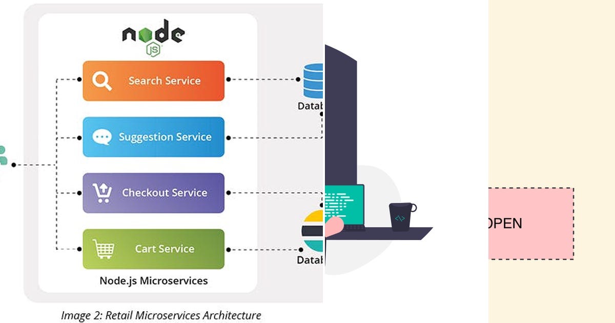 List: Microservice | Curated by Shahadat Hossain | Medium
