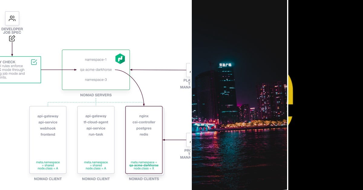 List: Dev | Curated by Nikola Pajkovsky | Medium