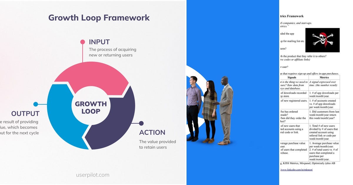 List: Product Growth | Curated by Snehanshu Dharmadhikari | Medium