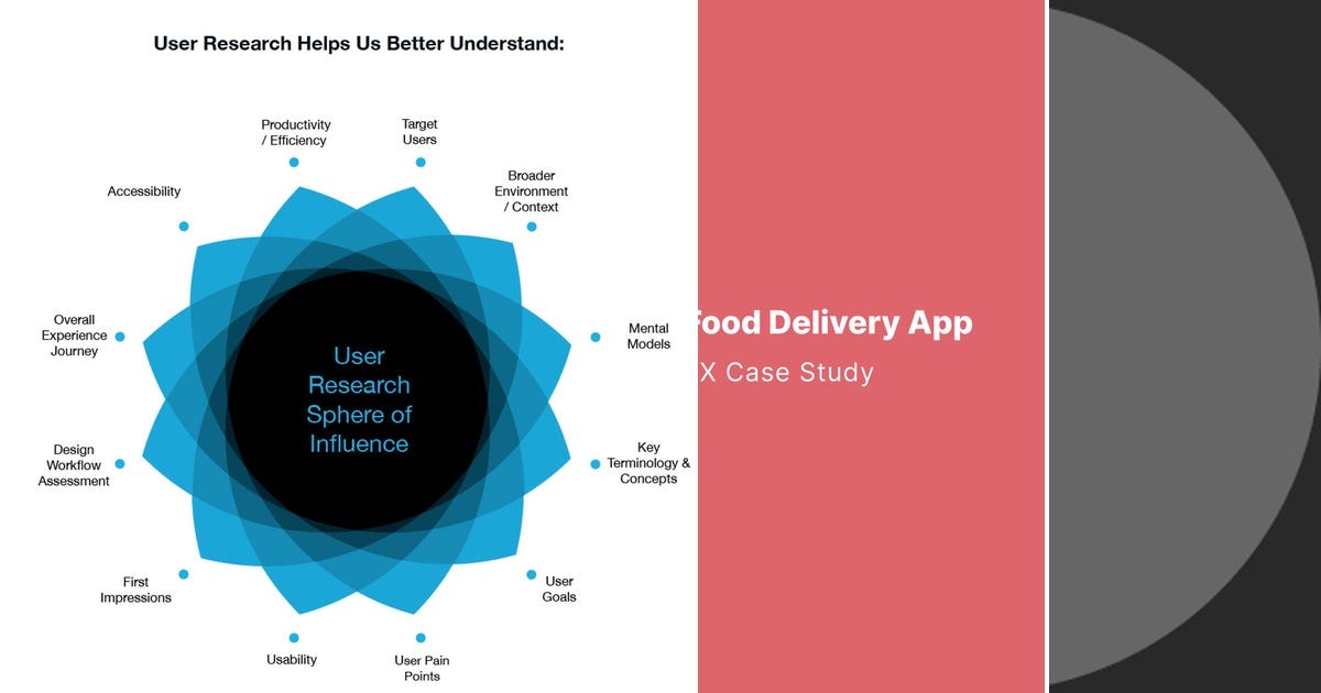 List: UI UX | Curated by Şevval Alpaslan | Medium