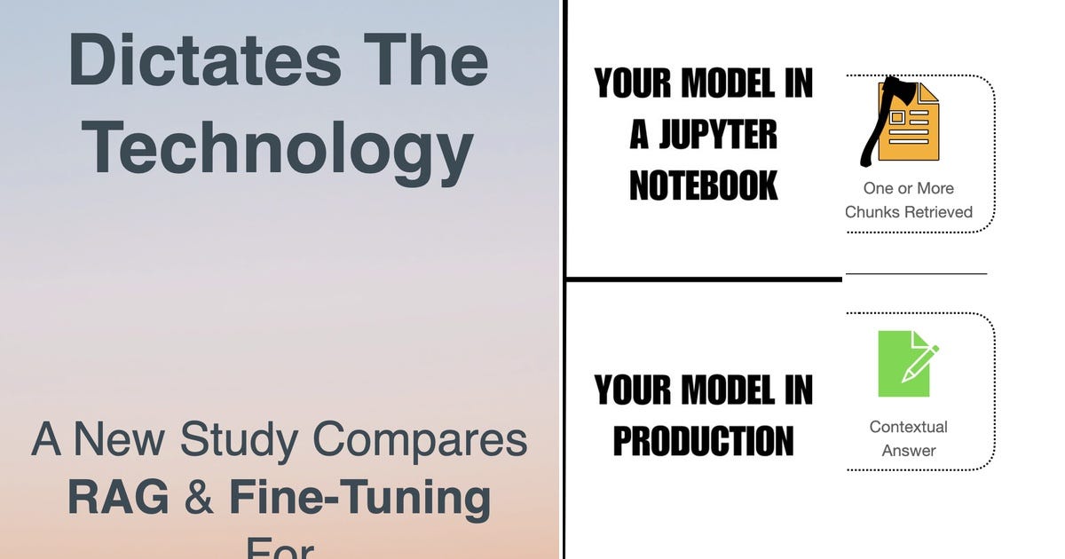 List: RETRIEVAL AUGMENTED GENERATION RAG - MULTI MODAL RAG ...