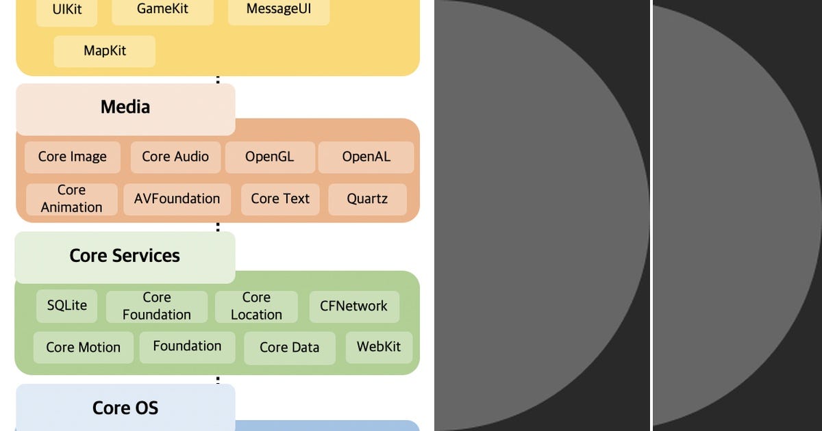 List: iOS | Curated by Bhashkar Poddar | Medium