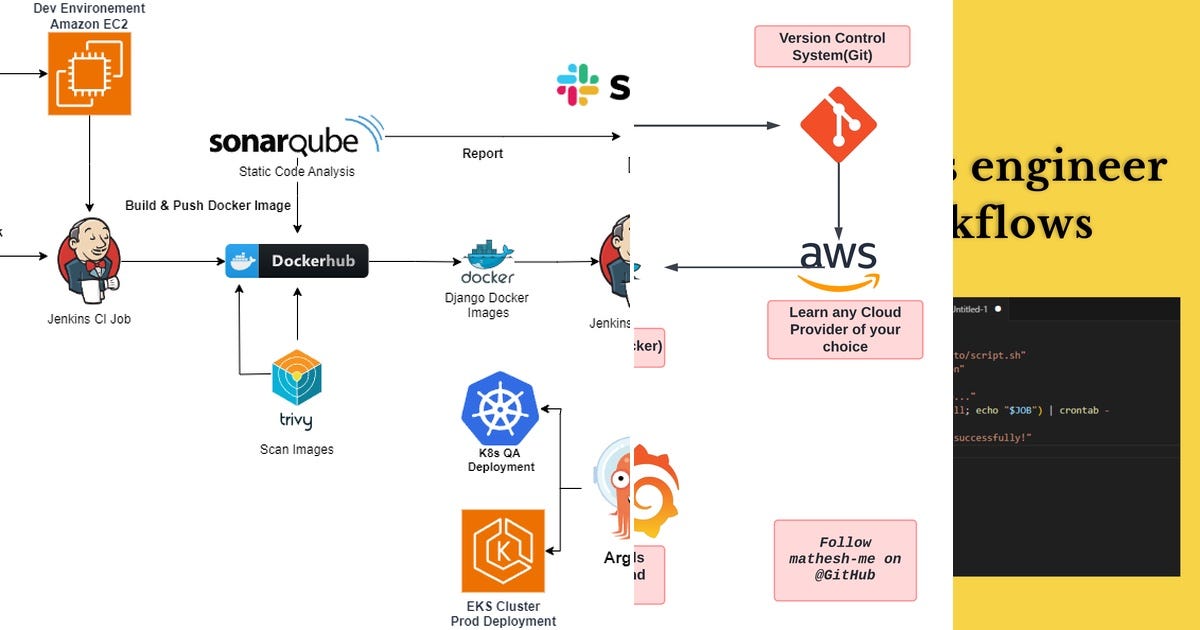 List: Devops | Curated by Emlyn Hegarty | Medium