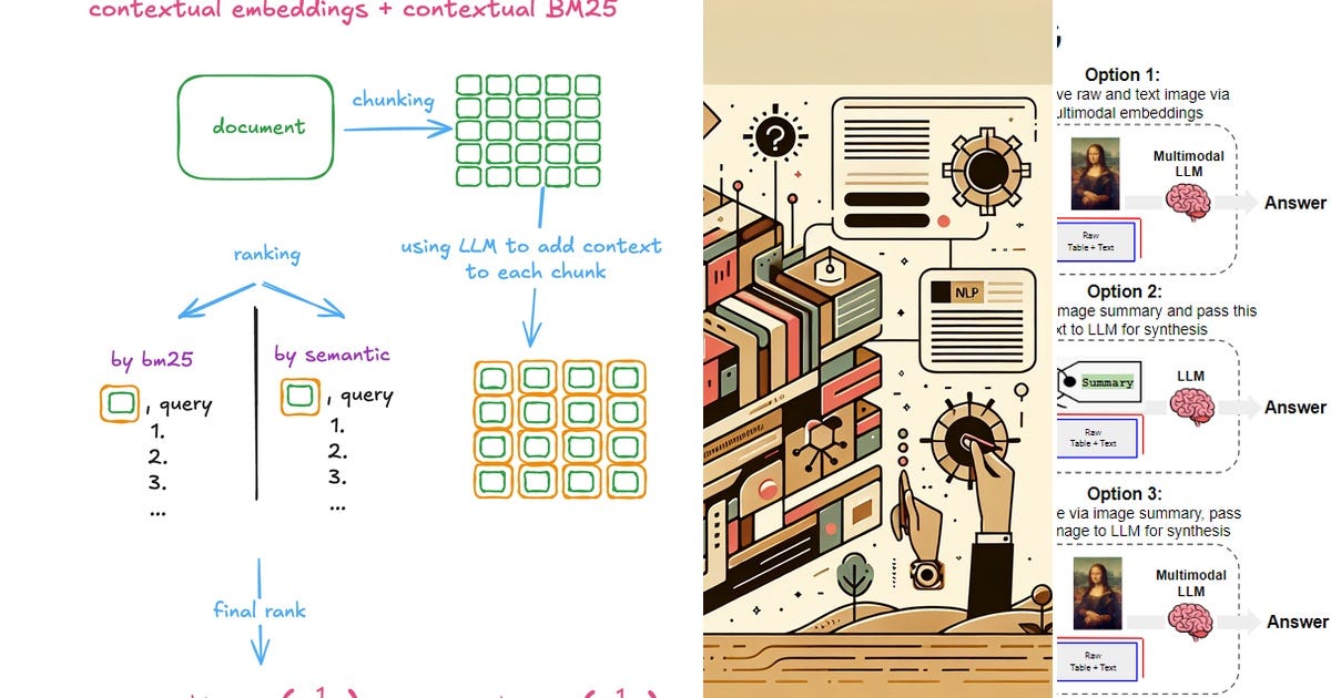 List: RAG | Curated by Wonseok Choi | Medium