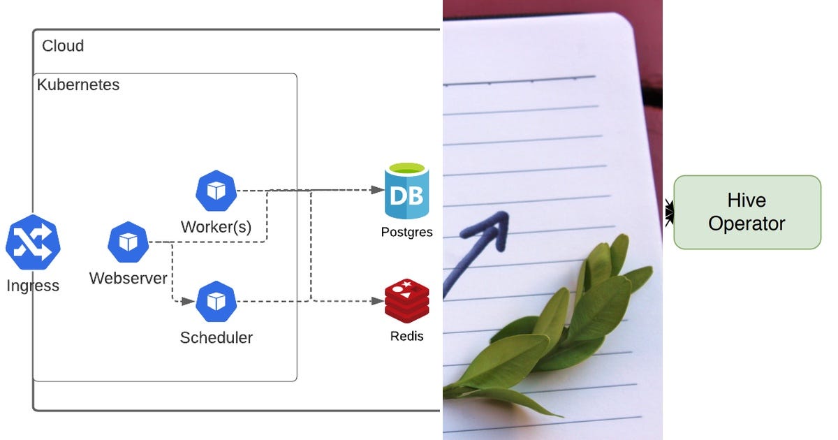 List: Airflow | Curated by Kevin Chan | Medium