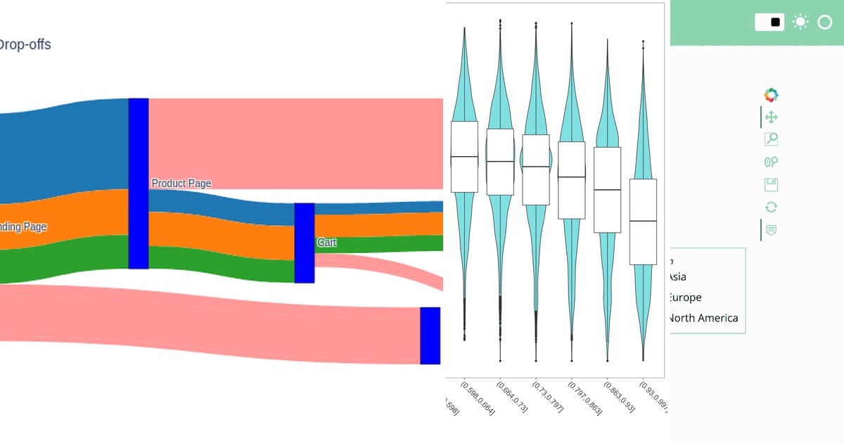 List: Data visualisation | Curated by P.L. AU | Medium