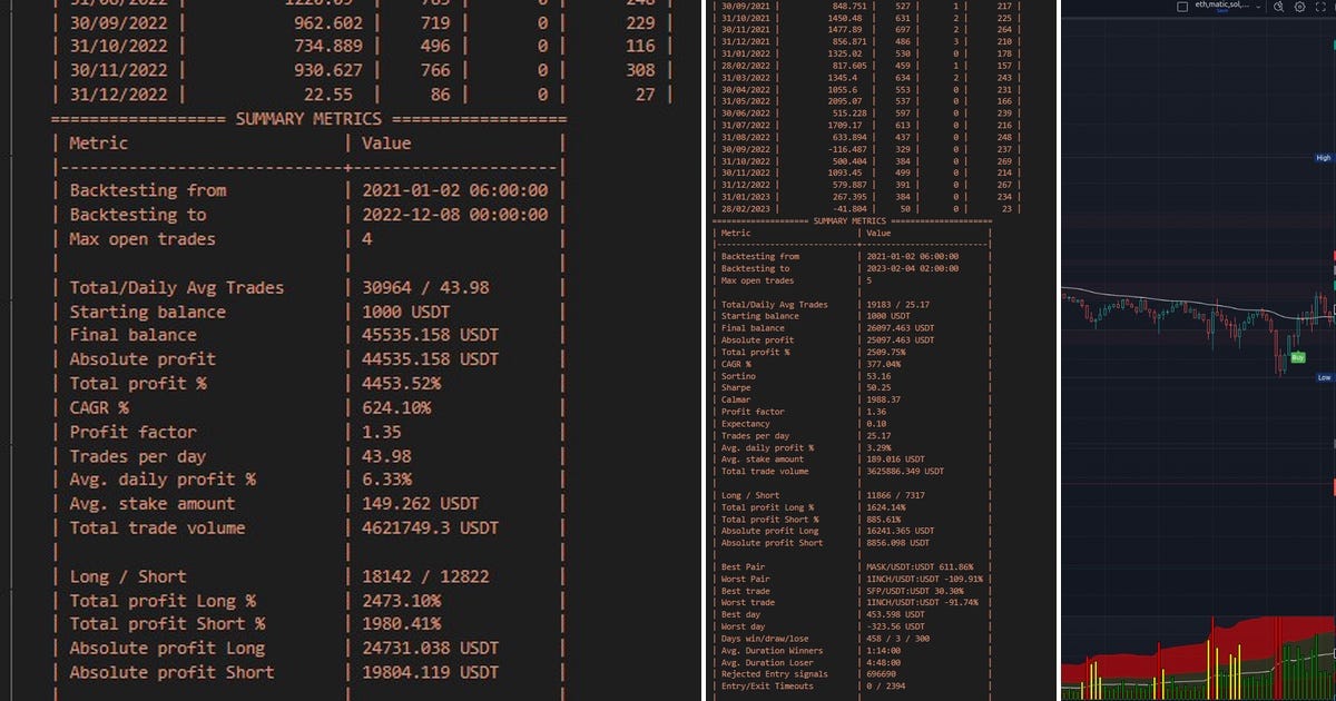 List: Quant | Curated by Arpit Singh | Medium
