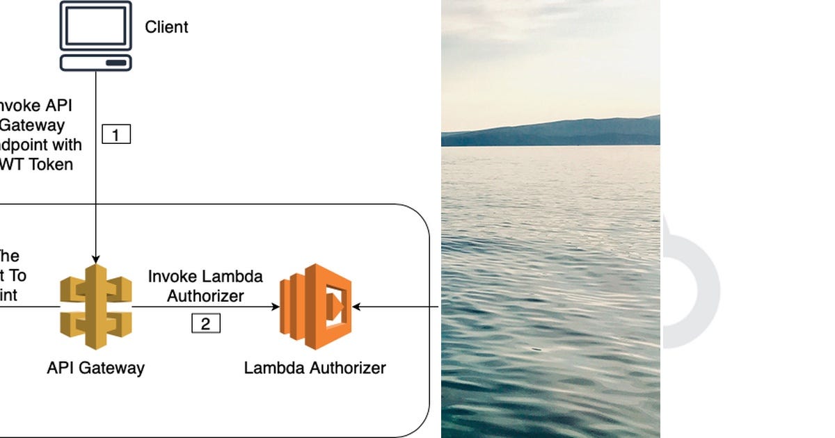 List: AWS Architecture | Curated by Donald Siziba | Medium