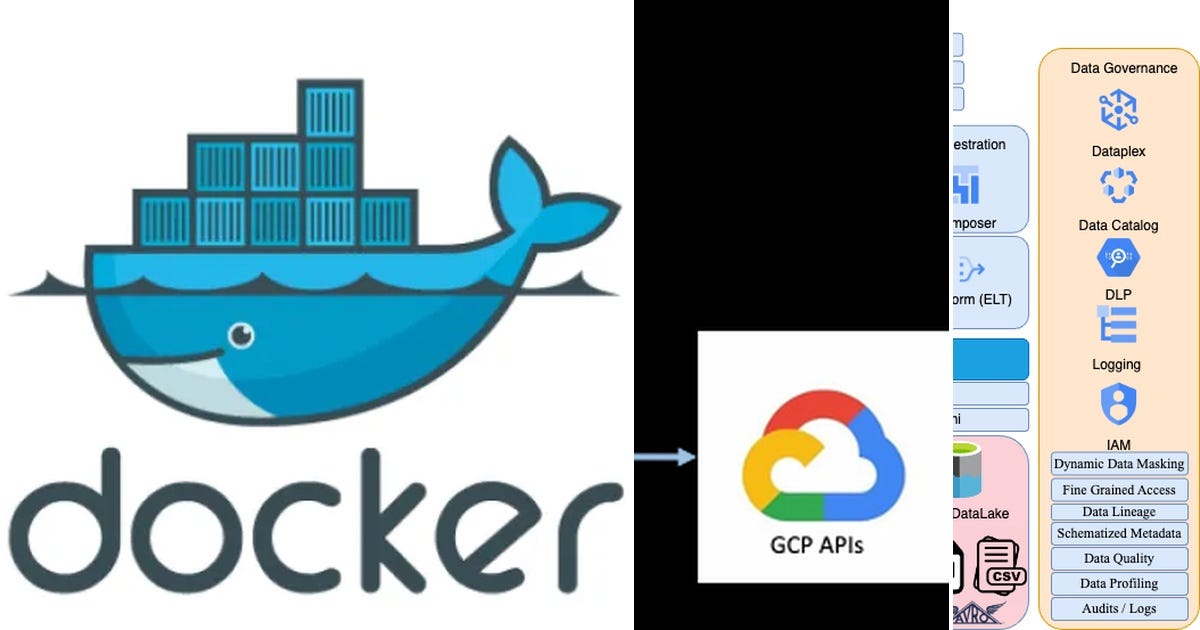 List: Gcp | Curated by Luke Garzia | Medium