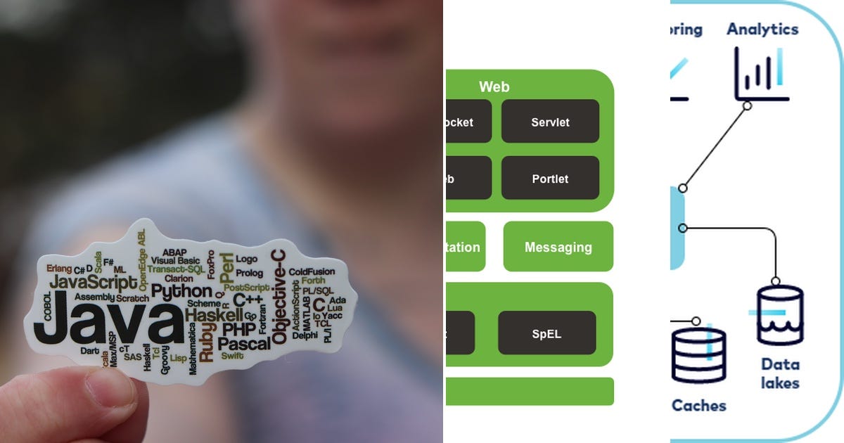 List: Java | Curated by Ashok Kodithyala | Medium