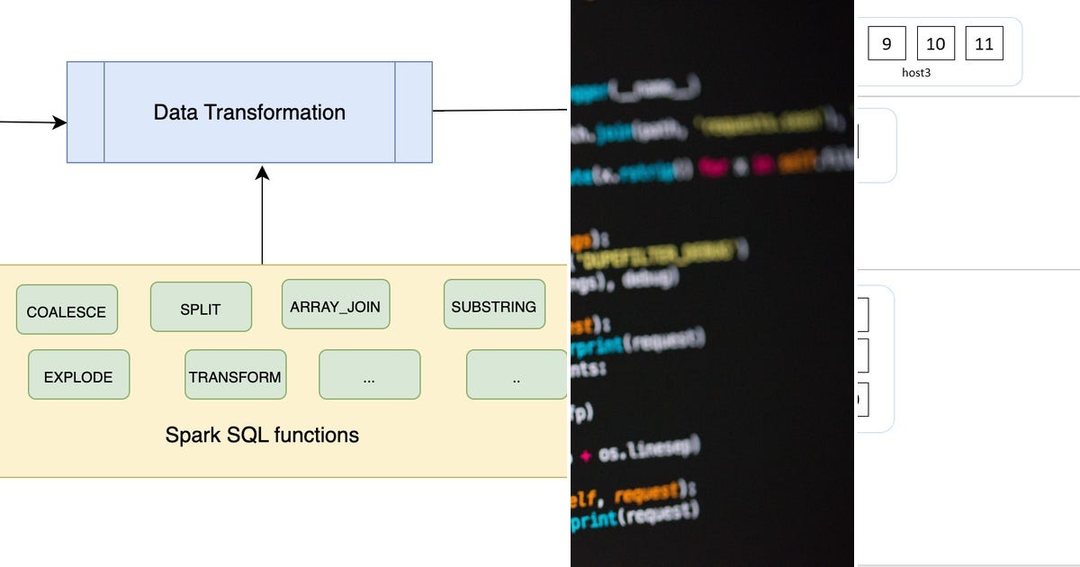 List: Pyspark | Curated by Alish Jain | Medium
