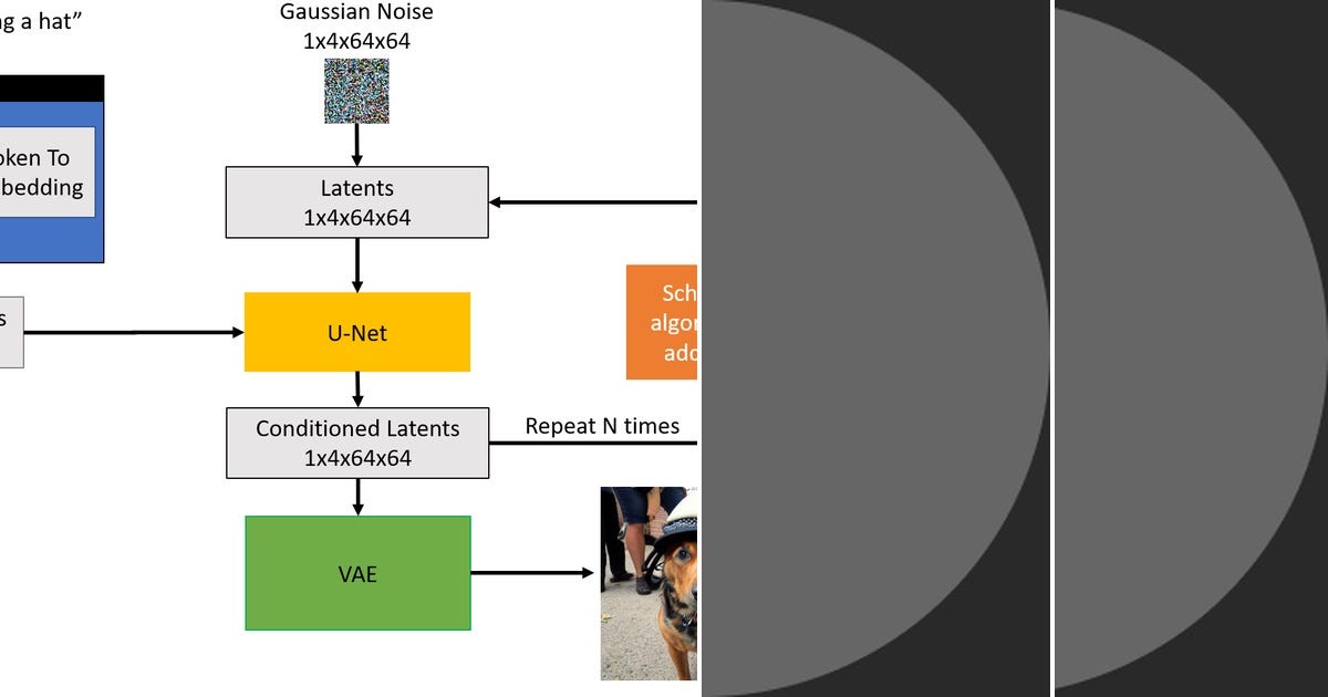 List: AI Stable diffusion | Curated by Vaibhav H Patil | Medium