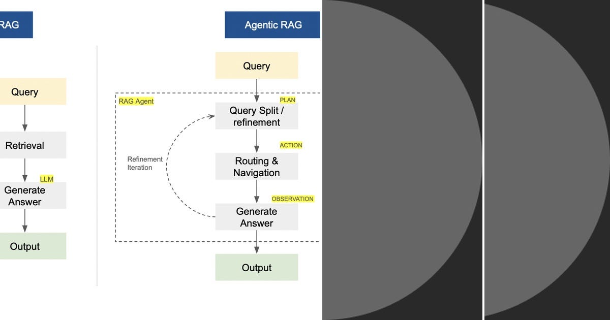 List: RAG | Curated by Minalu Mesele | Medium