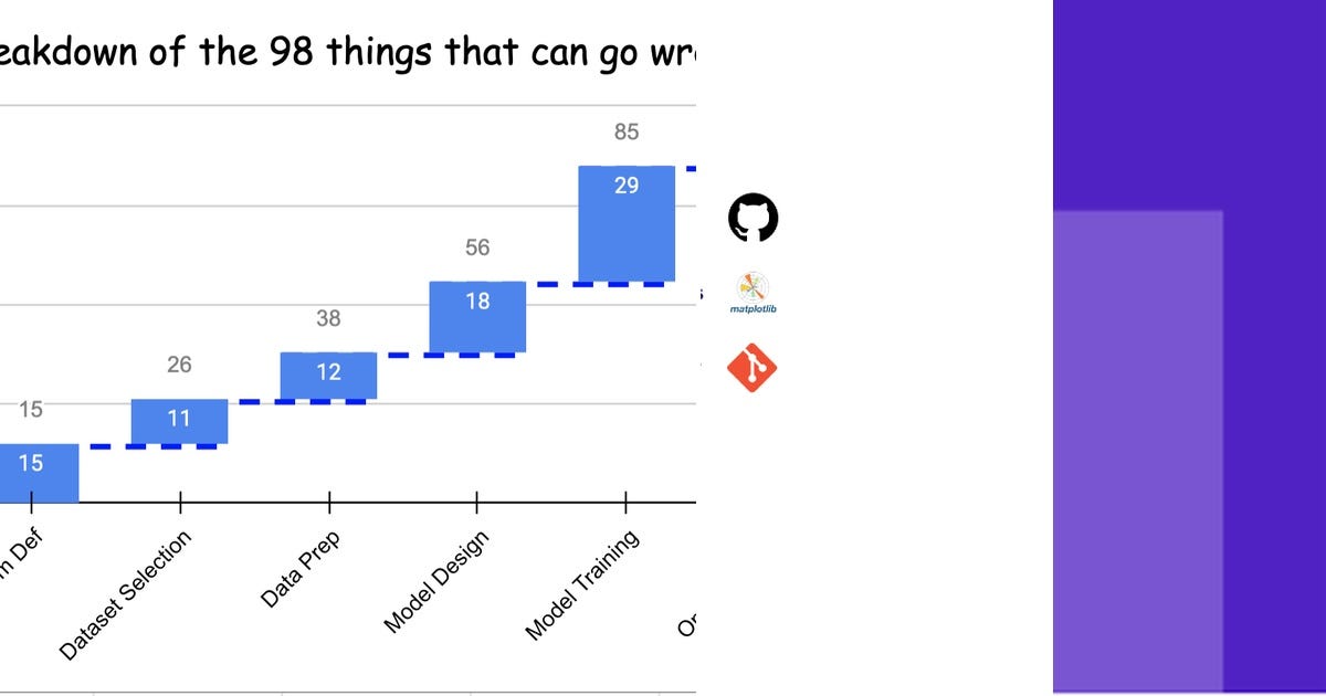 List: Machine Learning | Curated by Emely Rodriguez | Medium