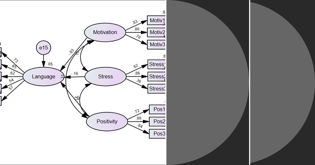 List: Modeling | Curated by Holly Yonosko | Medium
